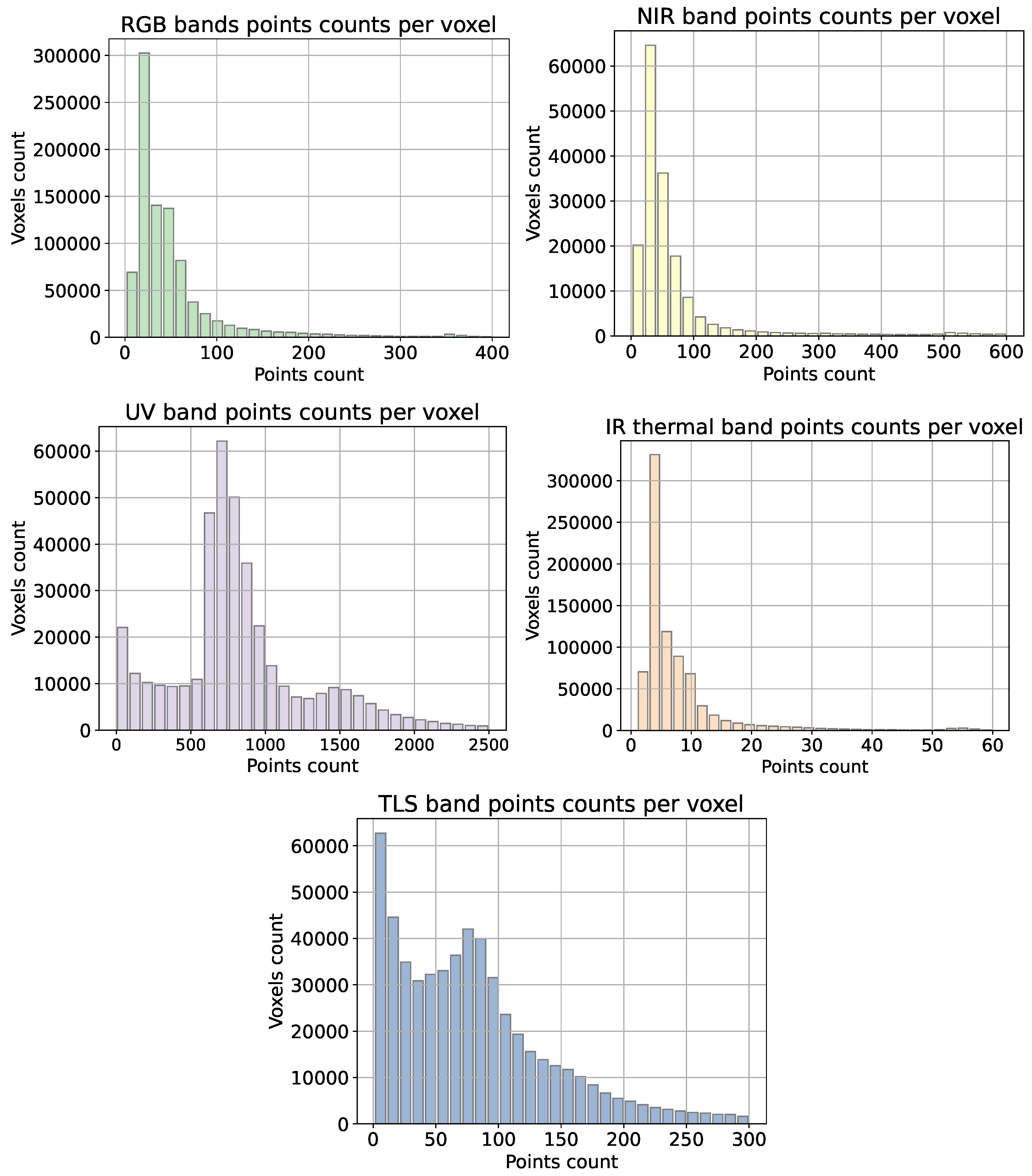 Deep Learning Enhanced Multisensor Data Fusion for Building Assessment ...