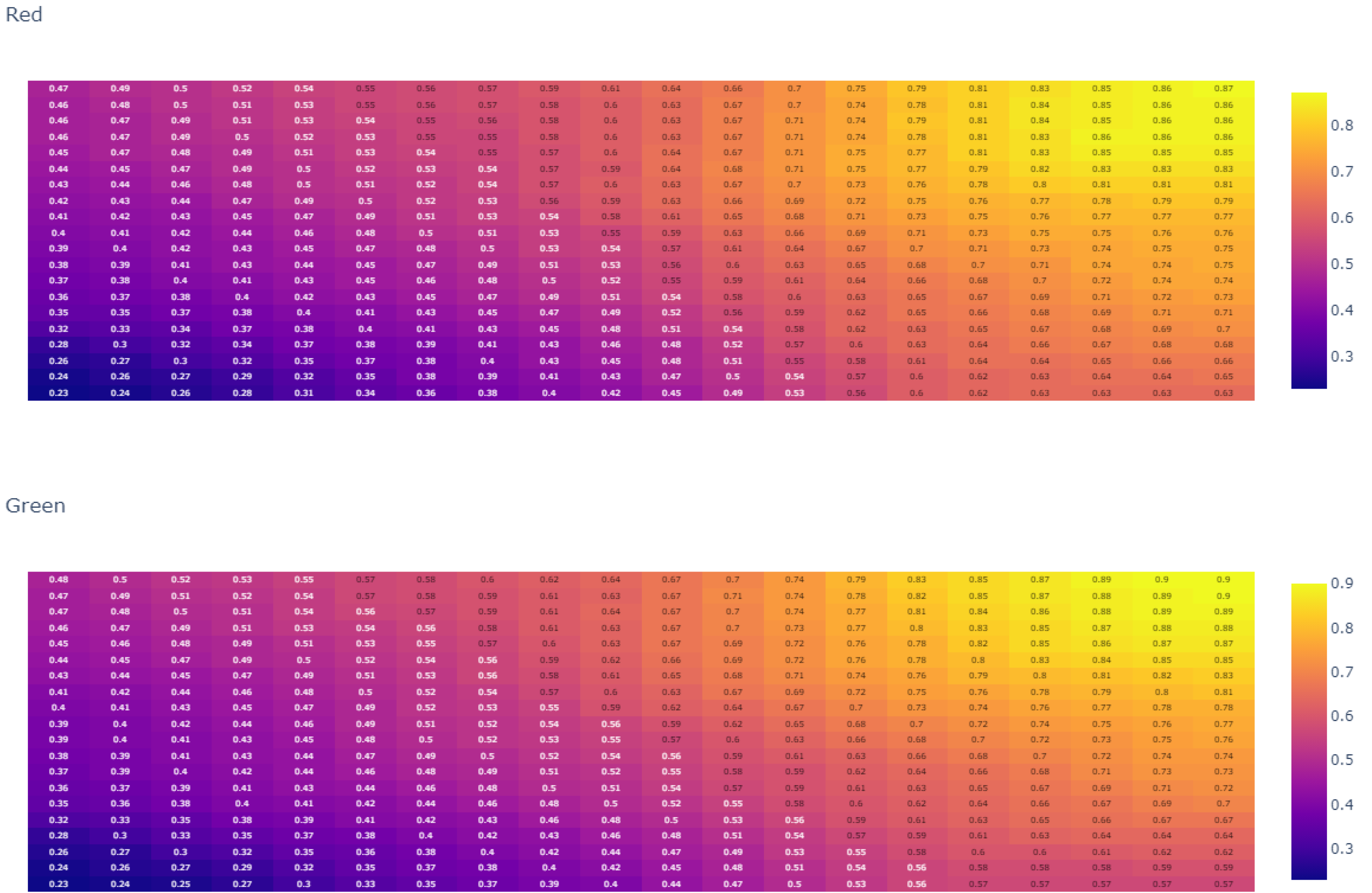 Deep Learning Enhanced Multisensor Data Fusion for Building Assessment Using Multispectral ...