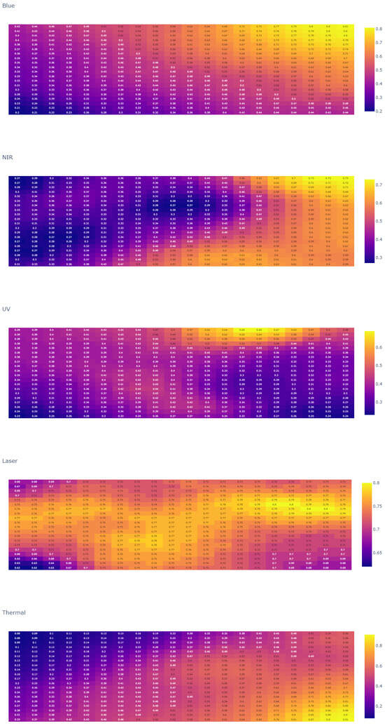 Deep Learning Enhanced Multisensor Data Fusion for Building Assessment Using Multispectral ...