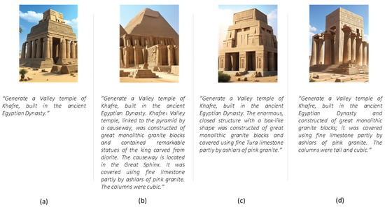 Exploring the Potentials of Artificial Intelligence Image Generators ...