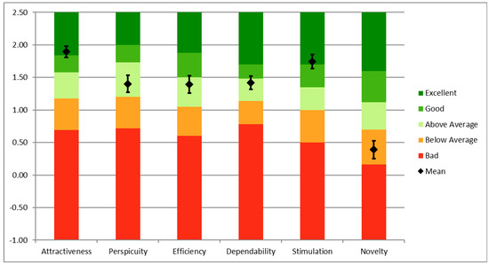 Evaluating the Impact of XR on User Experience in the Tomato Industrial ...