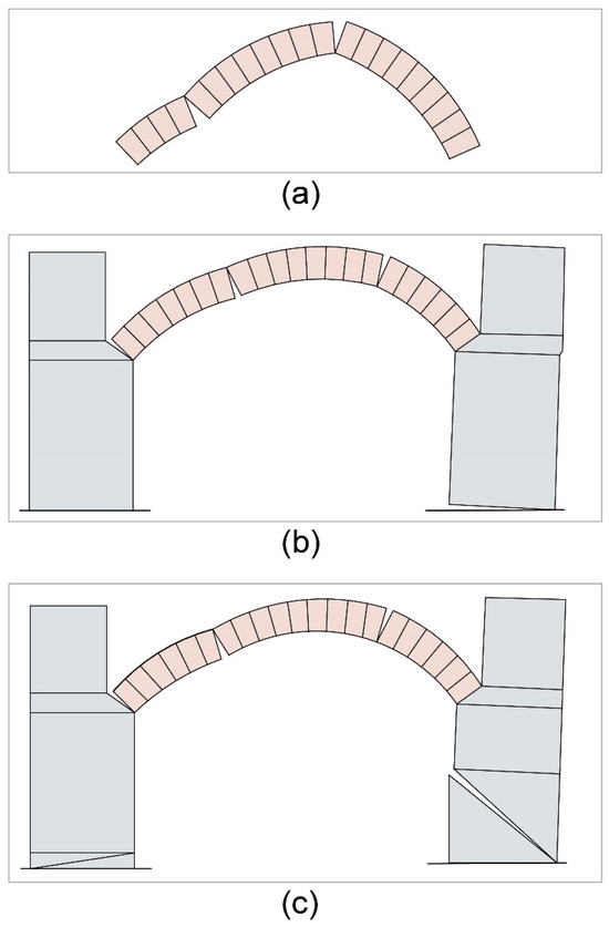 The Stone Skeleton: A Reappraisal