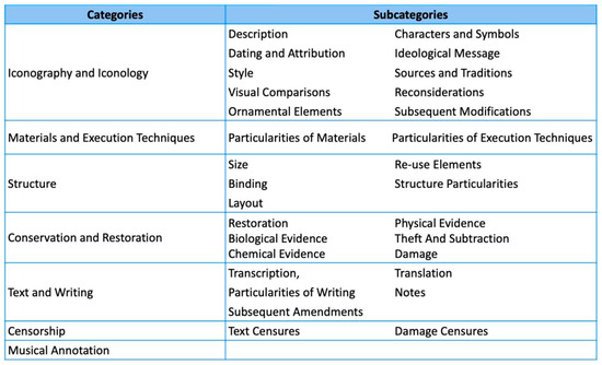 “Codex 4D” Project: Interdisciplinary Investigations on Materials and ...