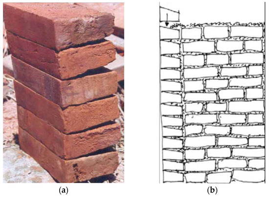 Structural Analysis of the Sympathetic Restoration and Conservation of ...