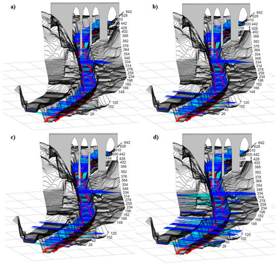 Preserving Heritage Riverine Bridges: A Hydrological Approach to the ...