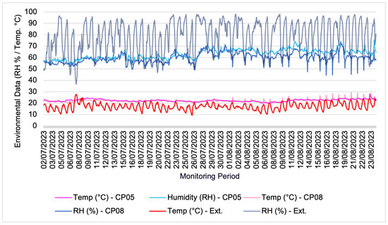 Overheating in Historic Buildings in the UK: An Exploratory Study of ...