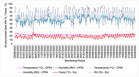 Overheating in Historic Buildings in the UK: An Exploratory Study of ...