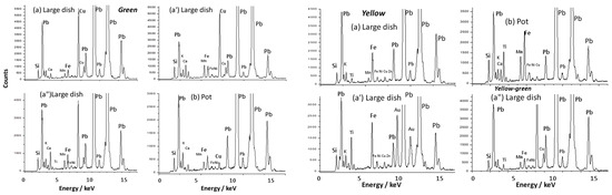 Non-Invasive Mobile Raman and pXRF Analysis of Armorial Porcelain with ...
