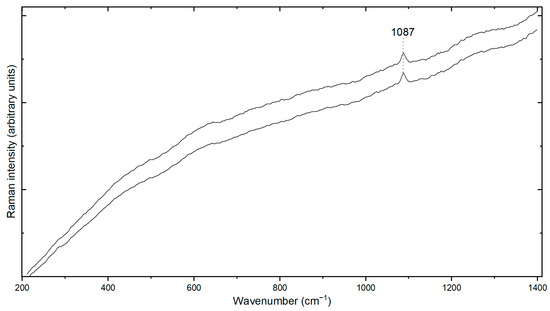 Preserving Cultural Heritage: Enhancing Limestone Durability with Nano ...