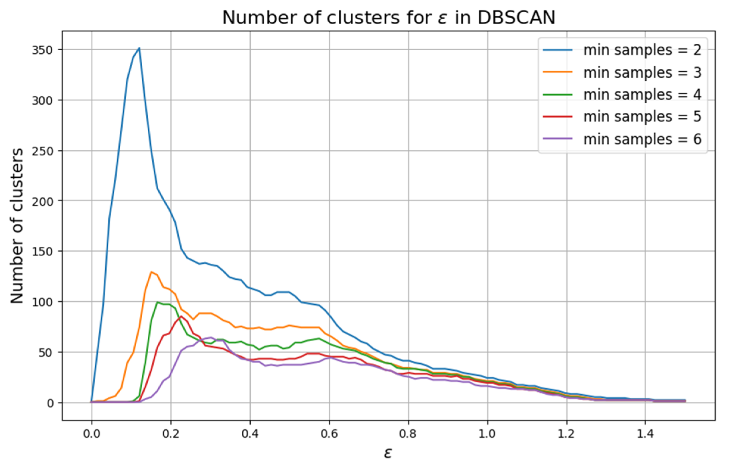 Optimising Floor Plan Extraction: Applying DBSCAN and K-Means in Point Cloud Analysis of ...