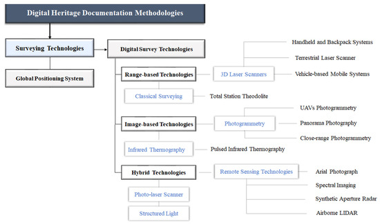 Leveraging Digitized Heritage Technologies for Smart Fruition: Heritage ...