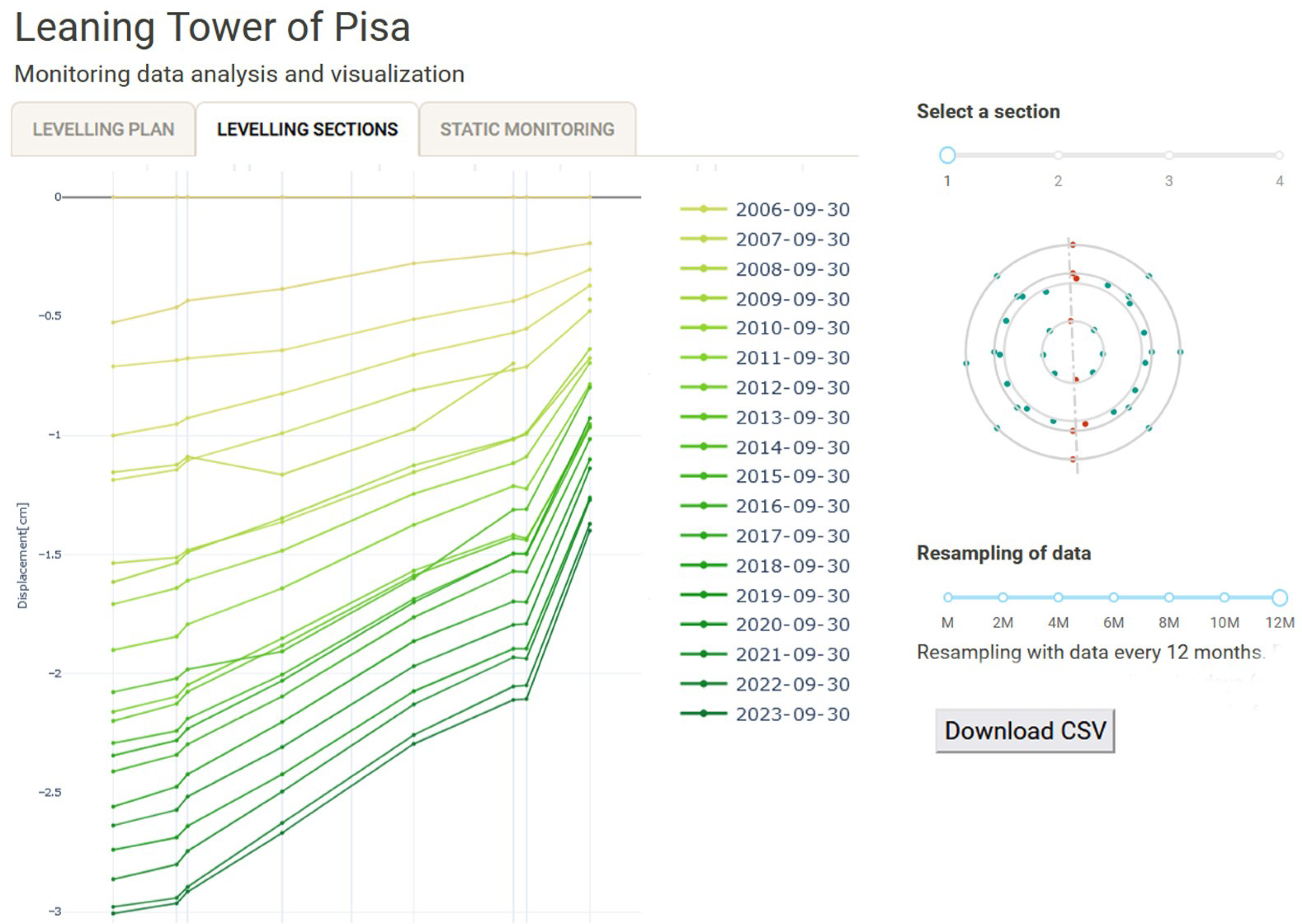 Interactive Visualization Tools for Managing the Monitoring System of ...