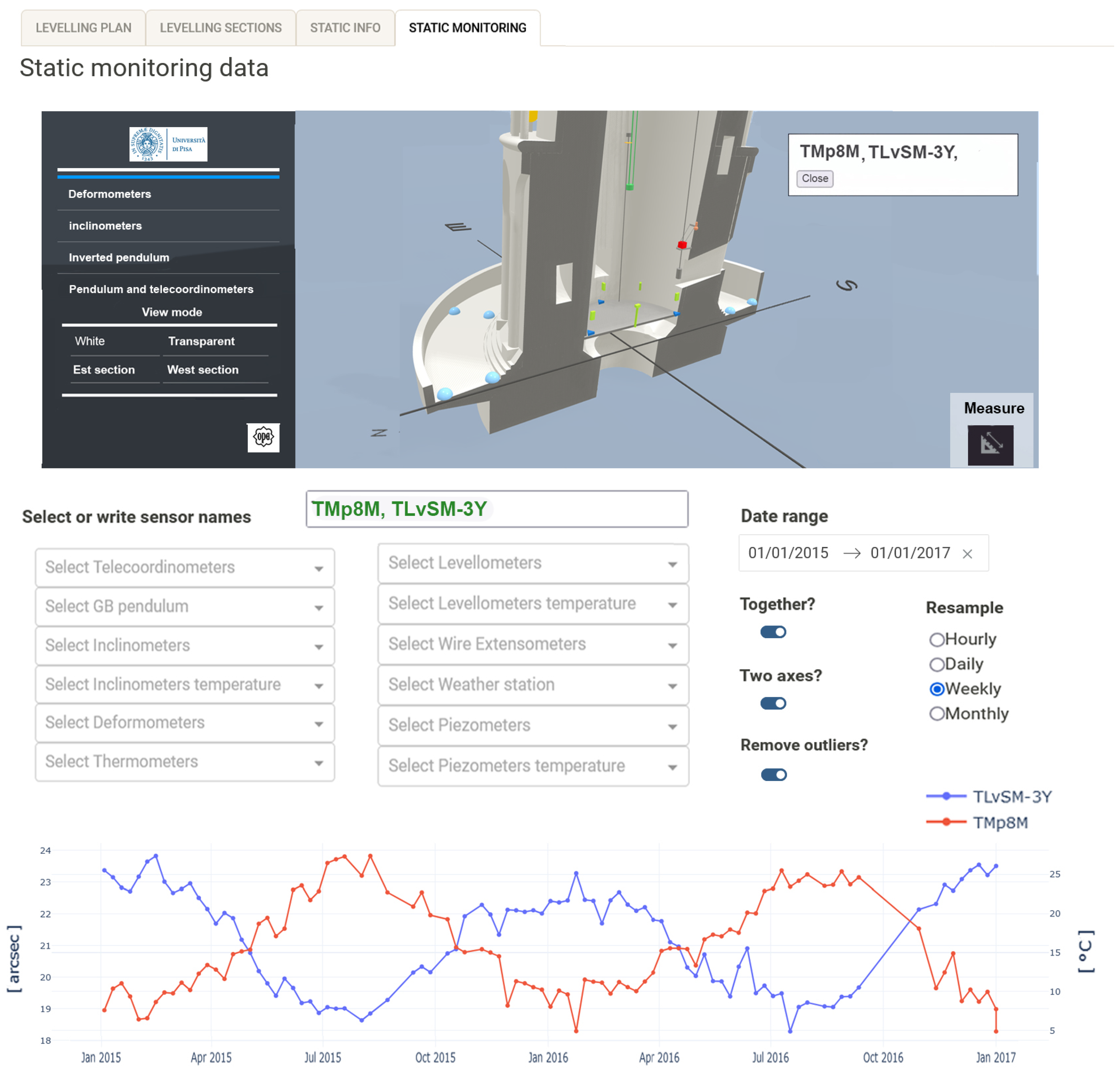 Interactive Visualization Tools for Managing the Monitoring System of ...
