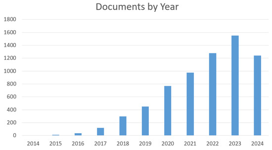 Deep Learning Approaches for 3D Model Generation from 2D Artworks to ...