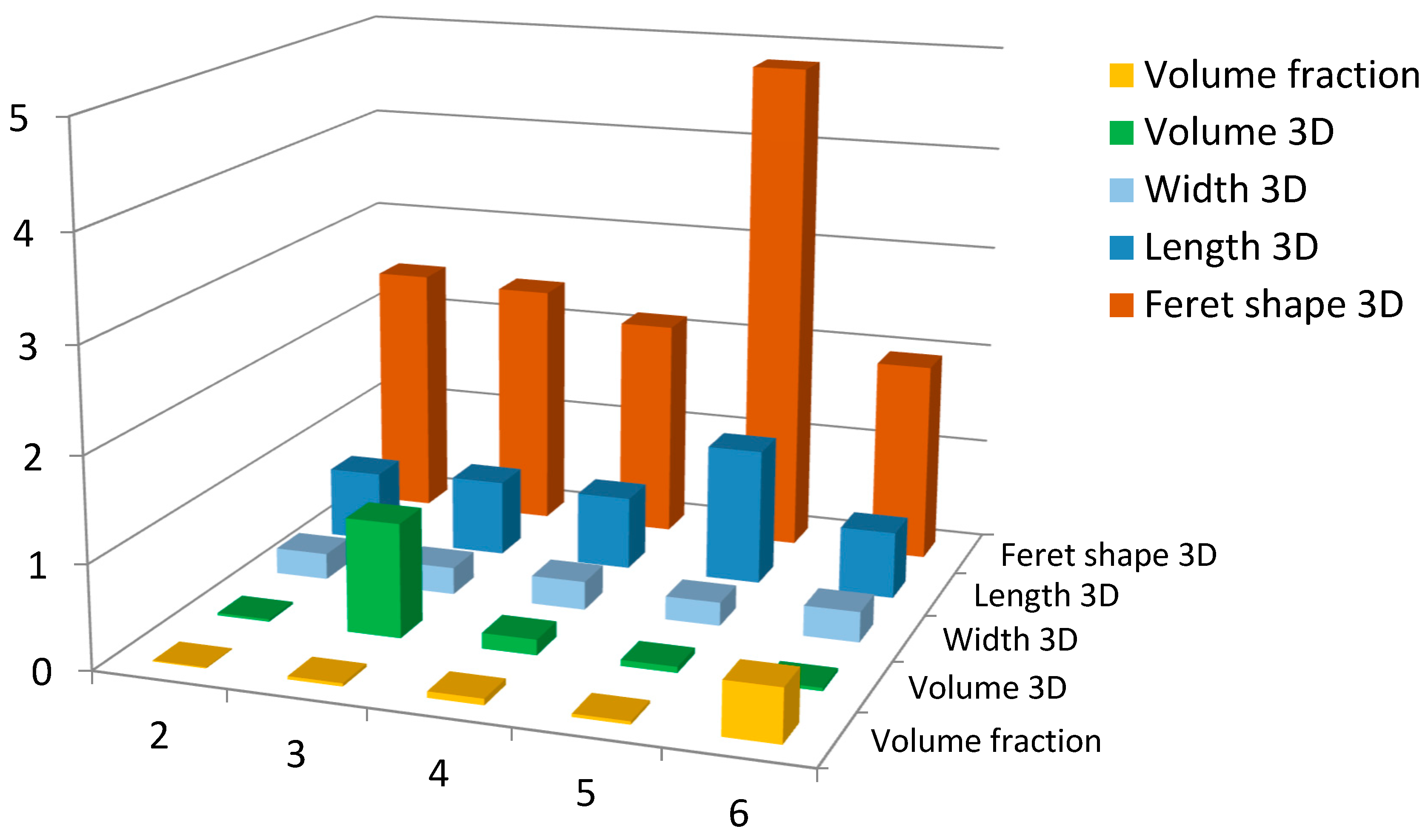 An African Art Re-Discovered: New Revelations on Sword Manufacture in Dahomey
