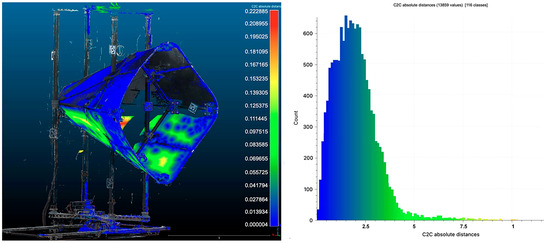 Photometric Stereo Techniques for the 3D Reconstruction of Paintings ...