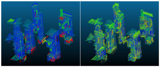 Point Cloud Segmentation Based on the Uniclass Classification System with Random Forest ...