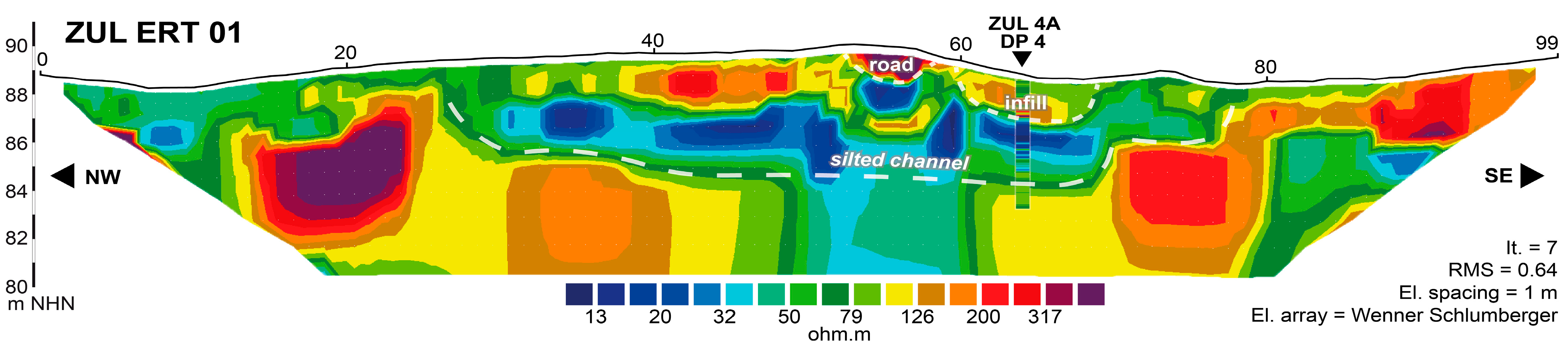 A Roman Fortlet and Medieval Lowland Castle in the Upper Rhine Graben ...