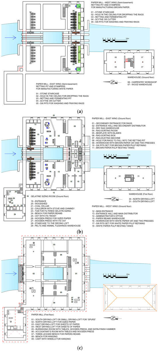Graphical Reconstruction of the Lost Paper Mill at Locks 11–12 of the ...