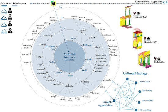 Data Quality, Semantics, and Classification Features: Assessment and Optimization of Supervised ...
