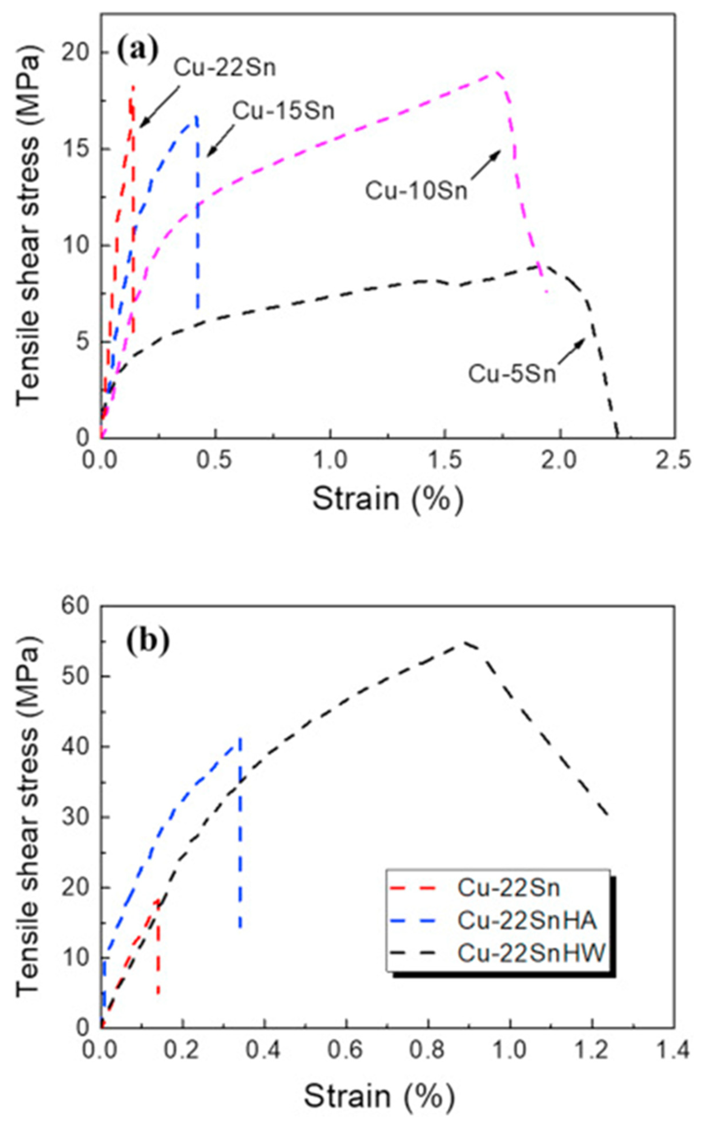 Recent Progress on Corrosion Behavior, Mechanism, and Protection ...