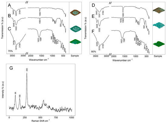 New Evidence of the Relationship Between Oxidative Hydrolysis of CuCl ...