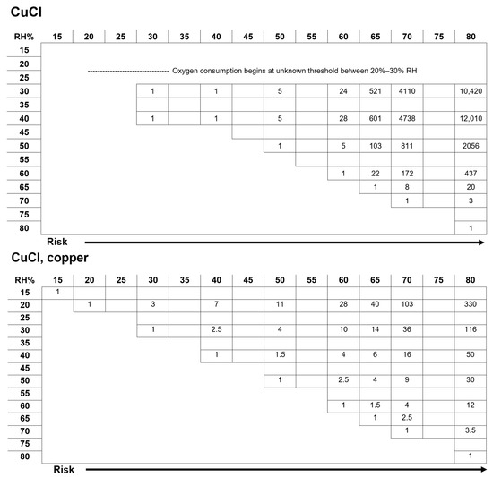 New Evidence of the Relationship Between Oxidative Hydrolysis of CuCl ...
