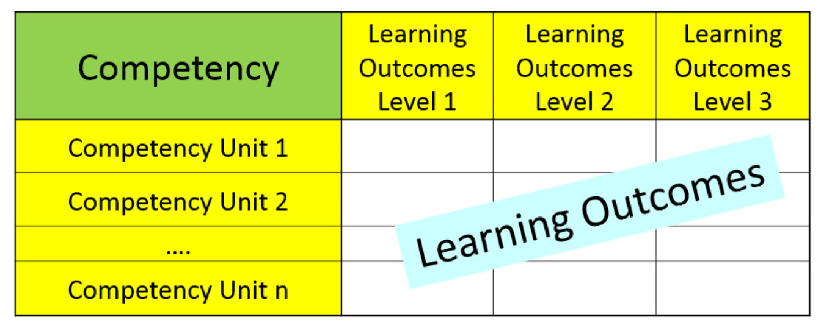 Using Competency Maps for Embedding and Assessing Sustainability in ...