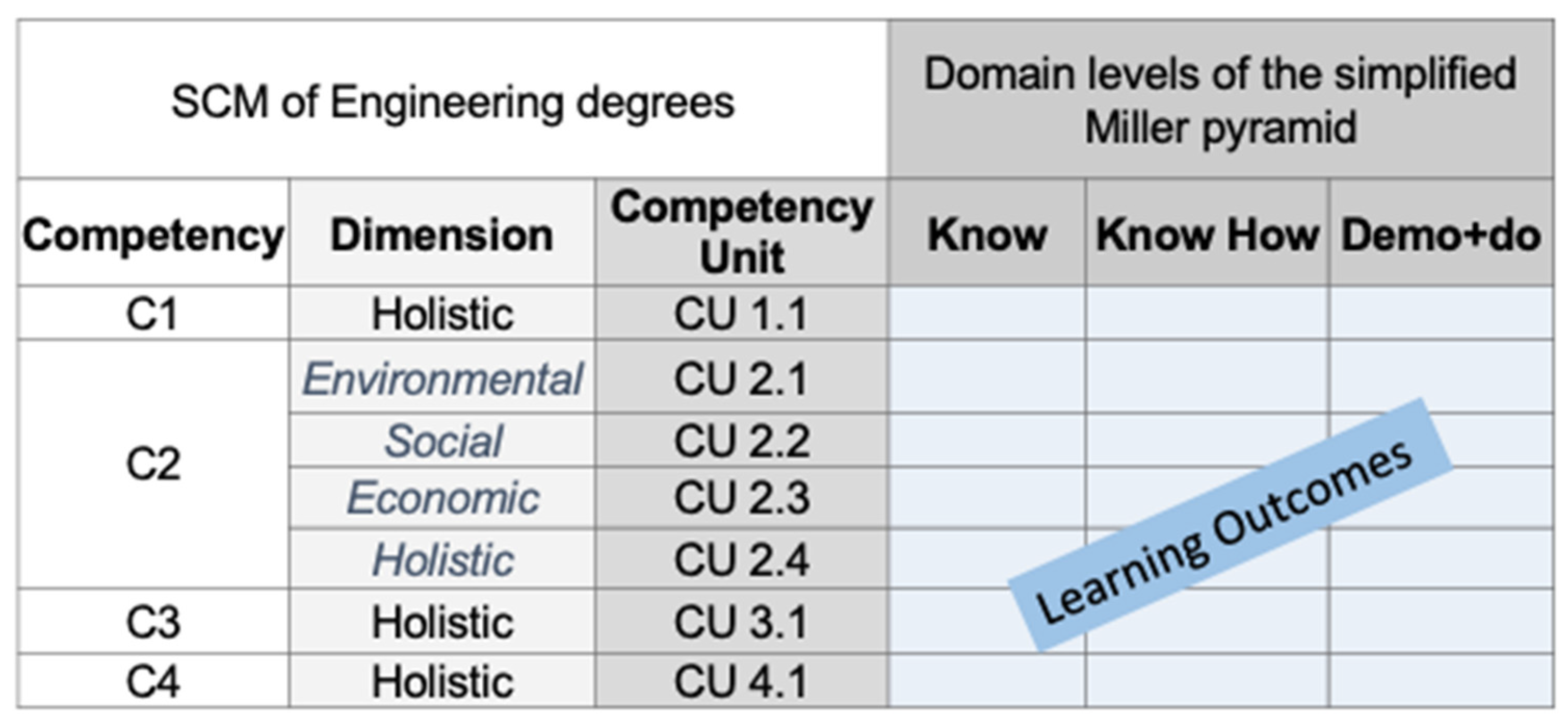Trends in Higher Education | Free Full-Text | Using Competency Maps for ...
