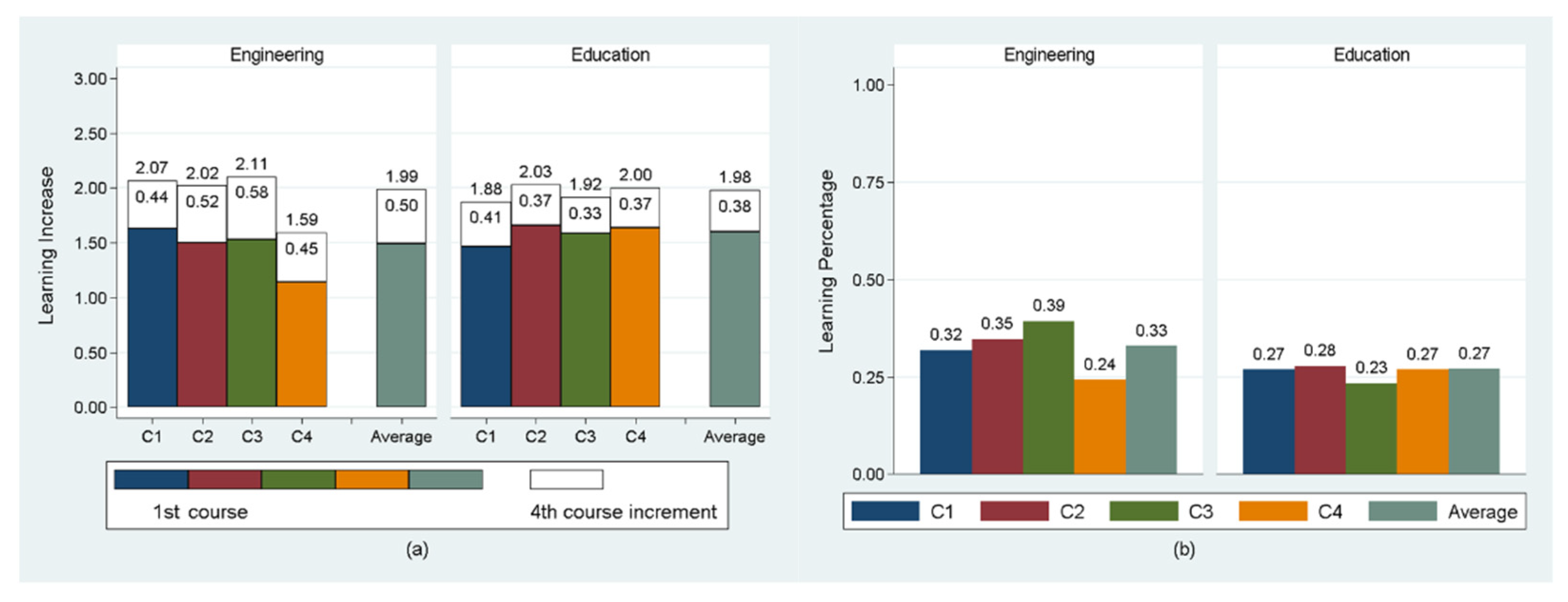 Using Competency Maps for Embedding and Assessing Sustainability in ...