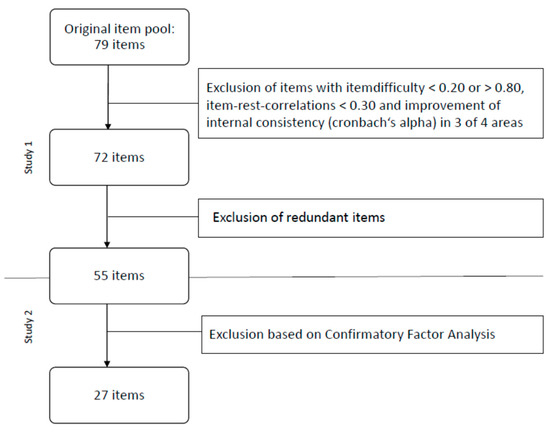 Development and Validation of the Marburg Self-Regulation Questionnaire ...