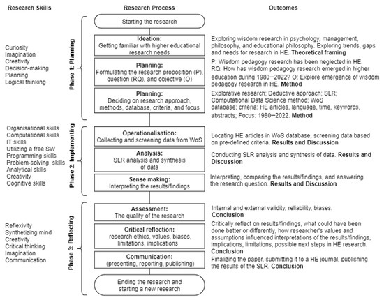 Trends in Higher Education | Free Full-Text | Rise of Wisdom Pedagogy ...