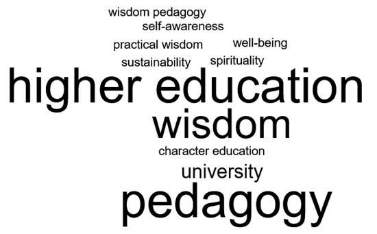 Rise of Wisdom Pedagogy Research in Higher Education (1980–2022): A ...