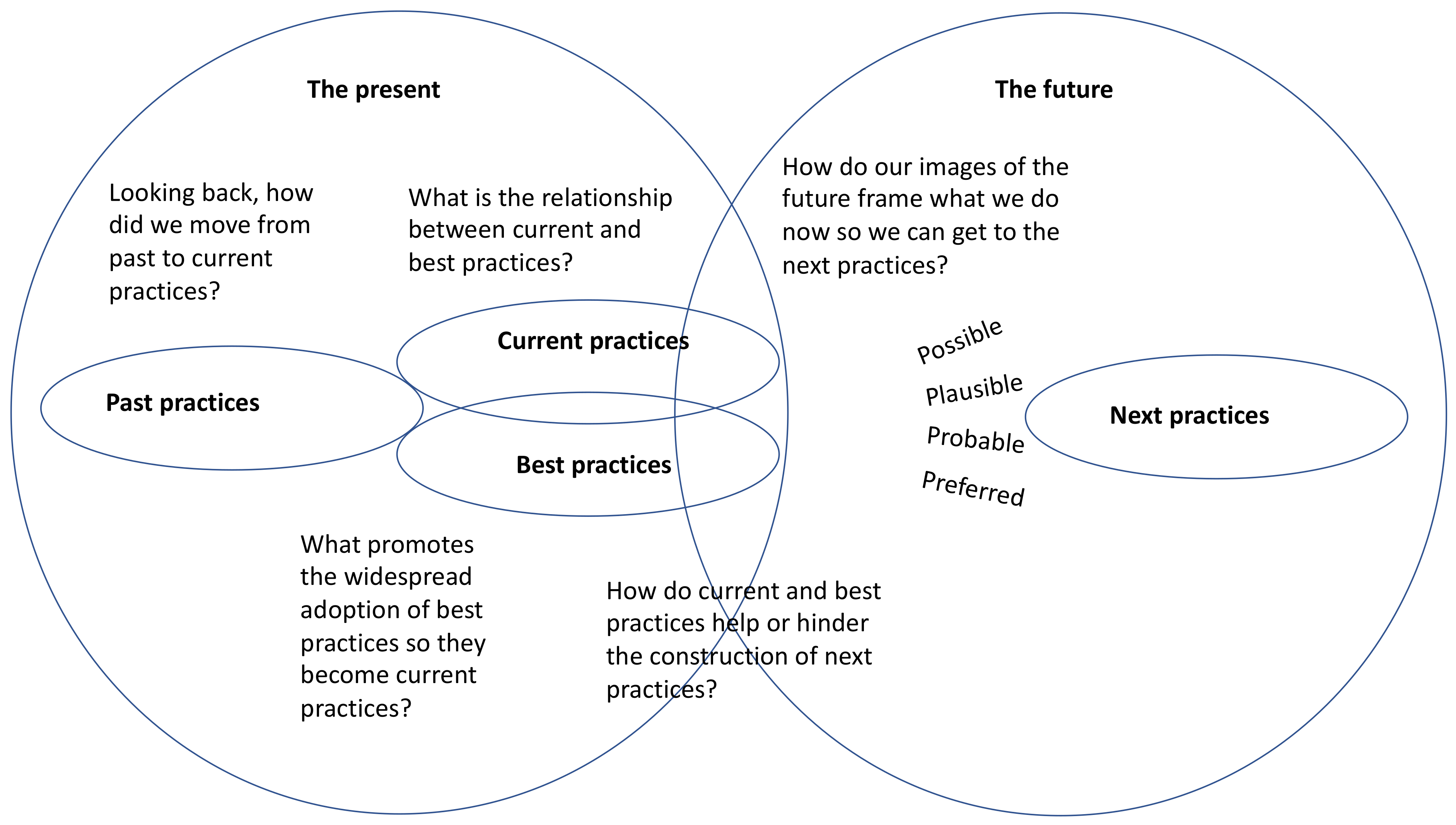 A Futures Perspective on Learning and Teaching in Higher Education: An ...