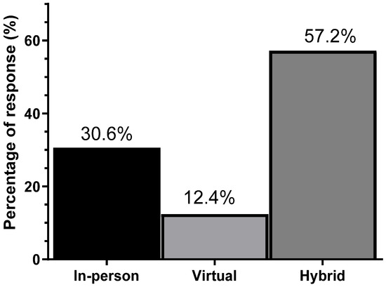 Exploring the Use of Videos and Virtual Simulations in College ...
