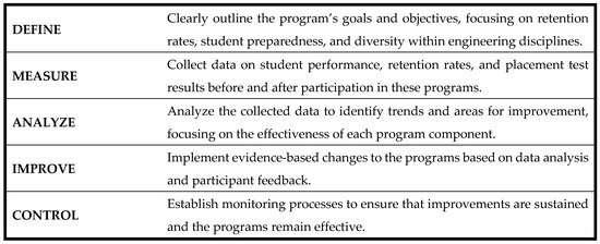 Improving Recruitment and Retention: A Management Framework to Utilize ...
