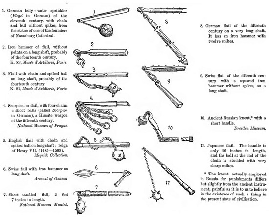 Fantastic Flails and Where to Find Them: The Body of Evidence for the ...