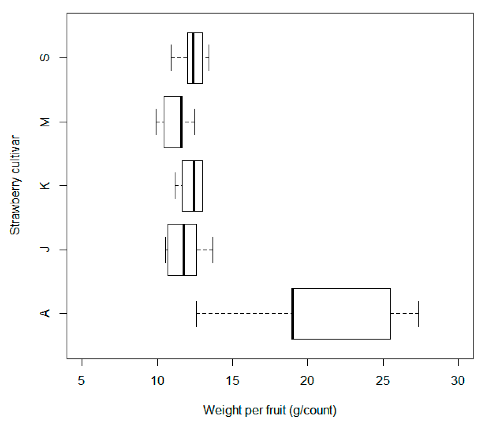 Horticulturae | Free Full-Text | Characteristics and Trends of ...