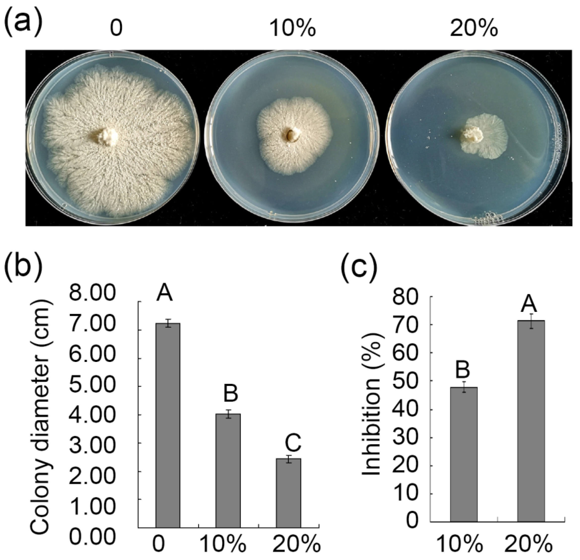 Biological Control of Pear Valsa Canker Caused by Valsa pyri Using ...