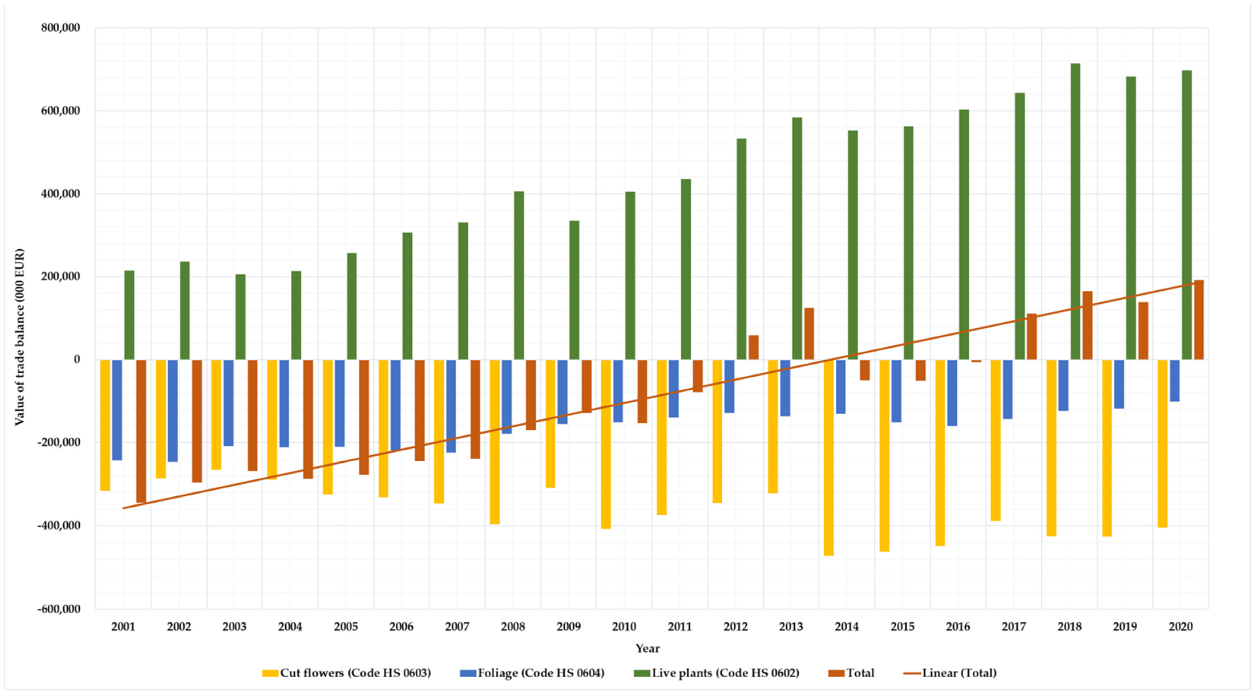 Evolving Consumption Trends, Marketing Strategies, and Governance ...