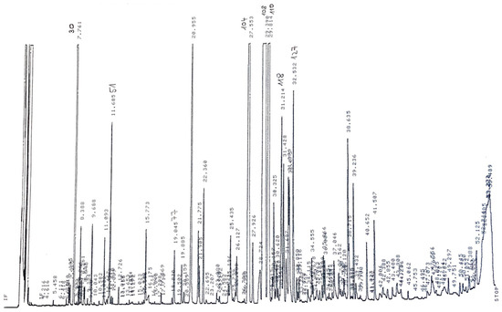 Hop (Humulus lupulus L.) Essential Oils and Xanthohumol Derived from ...
