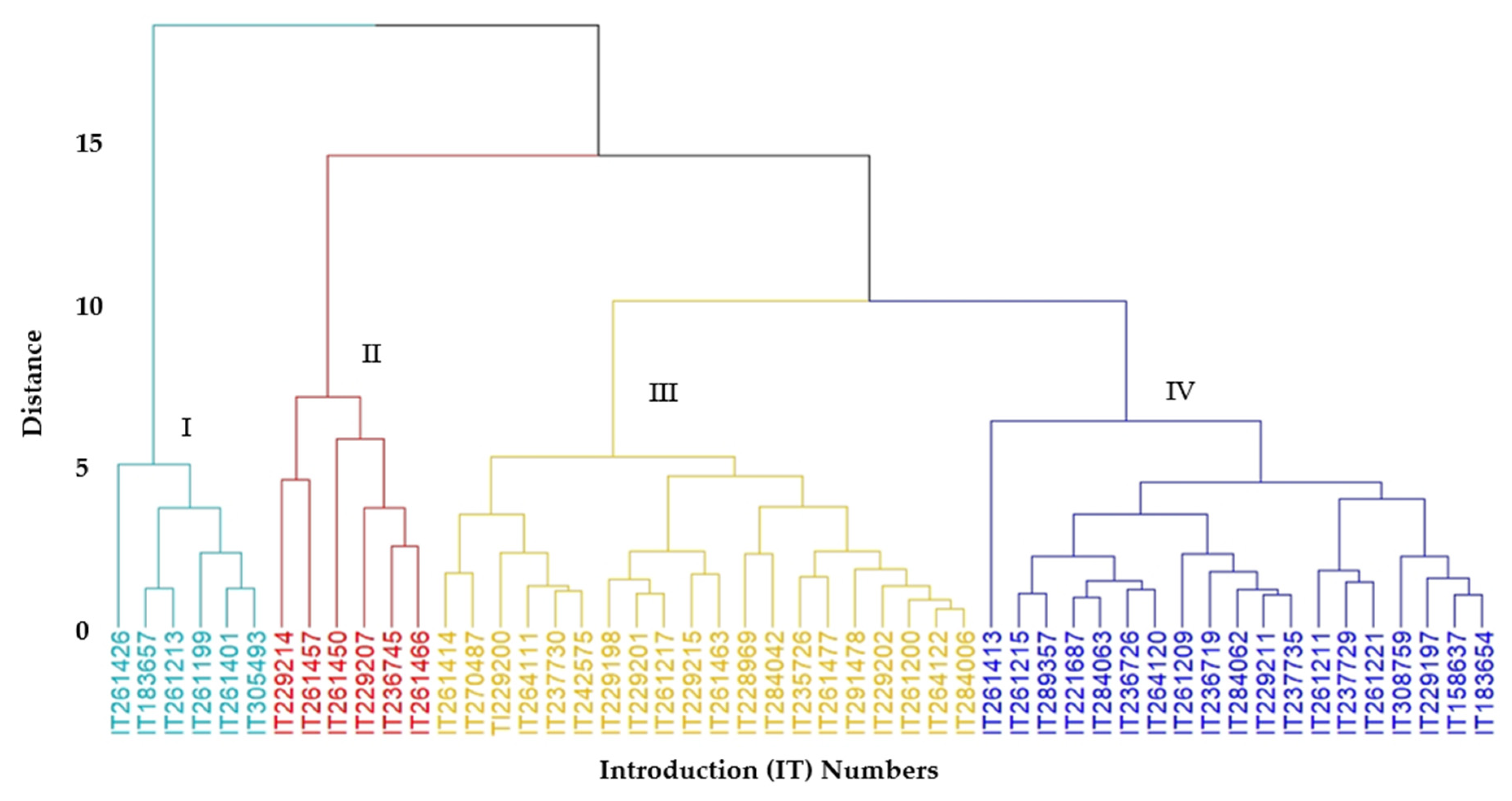 Correlation of Carotenoids Content and ASTA Values of Pepper (Capsicum ...
