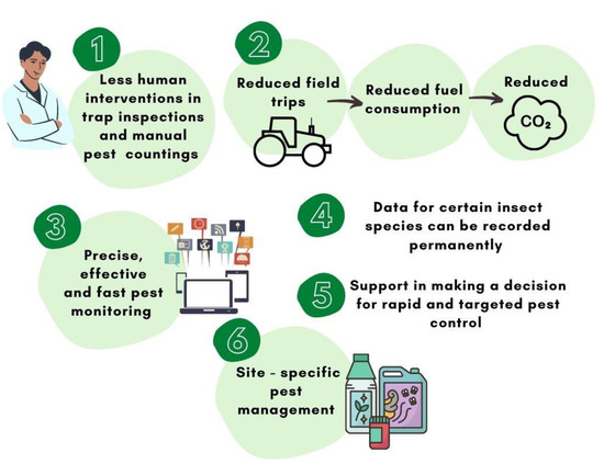 Automatic Pest Monitoring Systems in Apple Production under Changing ...