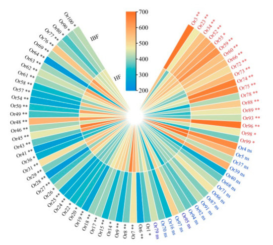 Horticulturae | Free Full-Text | The Link between Mineral Elements ...