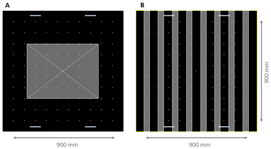 Horticulturae | Free Full-Text | Characterizing the Spatial Uniformity ...