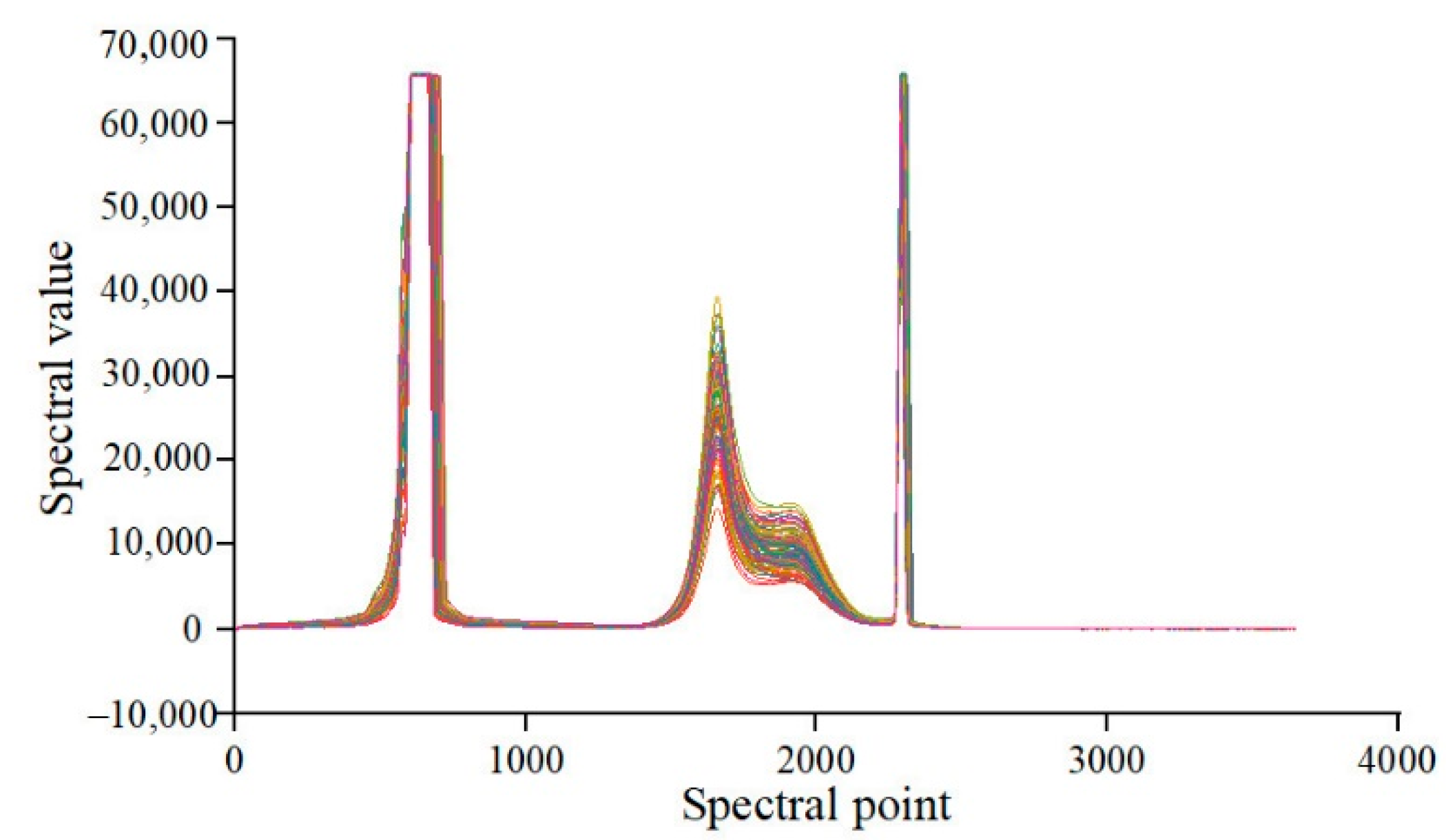 Analysis of Greenness Value and Photosynthetic Rate of Tomato Leaves ...