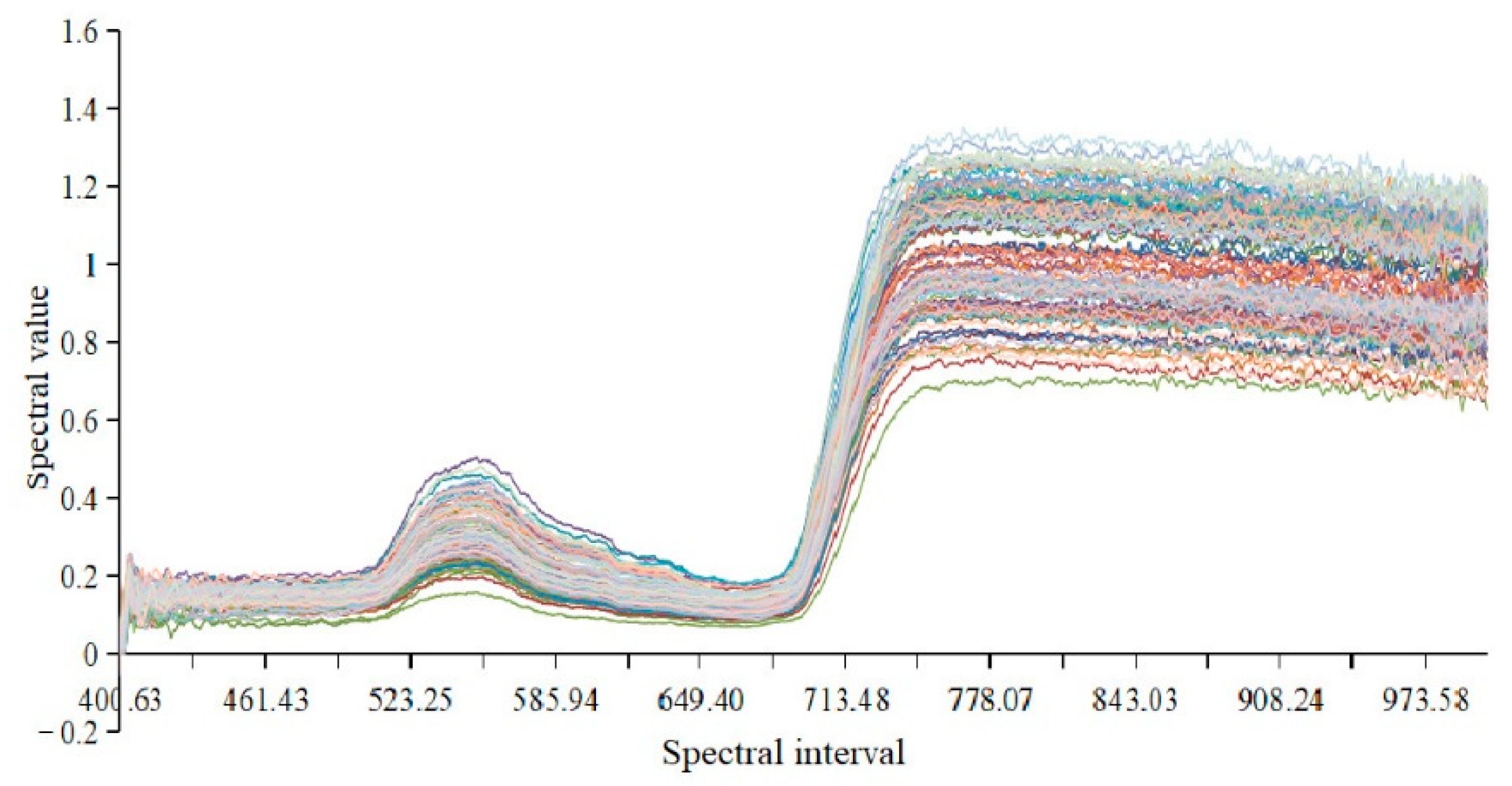 Analysis of Greenness Value and Photosynthetic Rate of Tomato Leaves ...