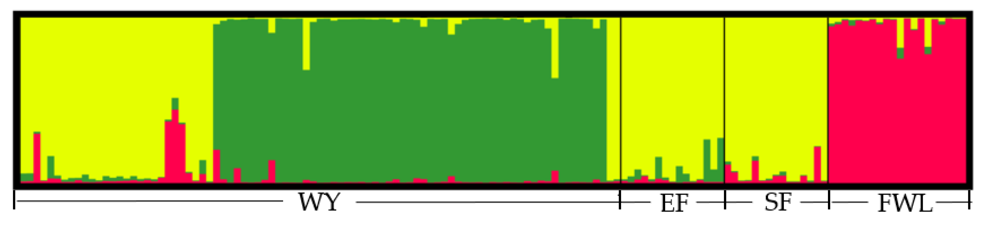 Genetic Diversity of Tea Plant (Camellia sinensis (L.) Kuntze ...
