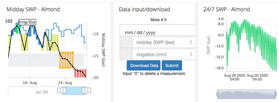 Monitoring Stem Water Potential with an Embedded Microtensiometer to ...