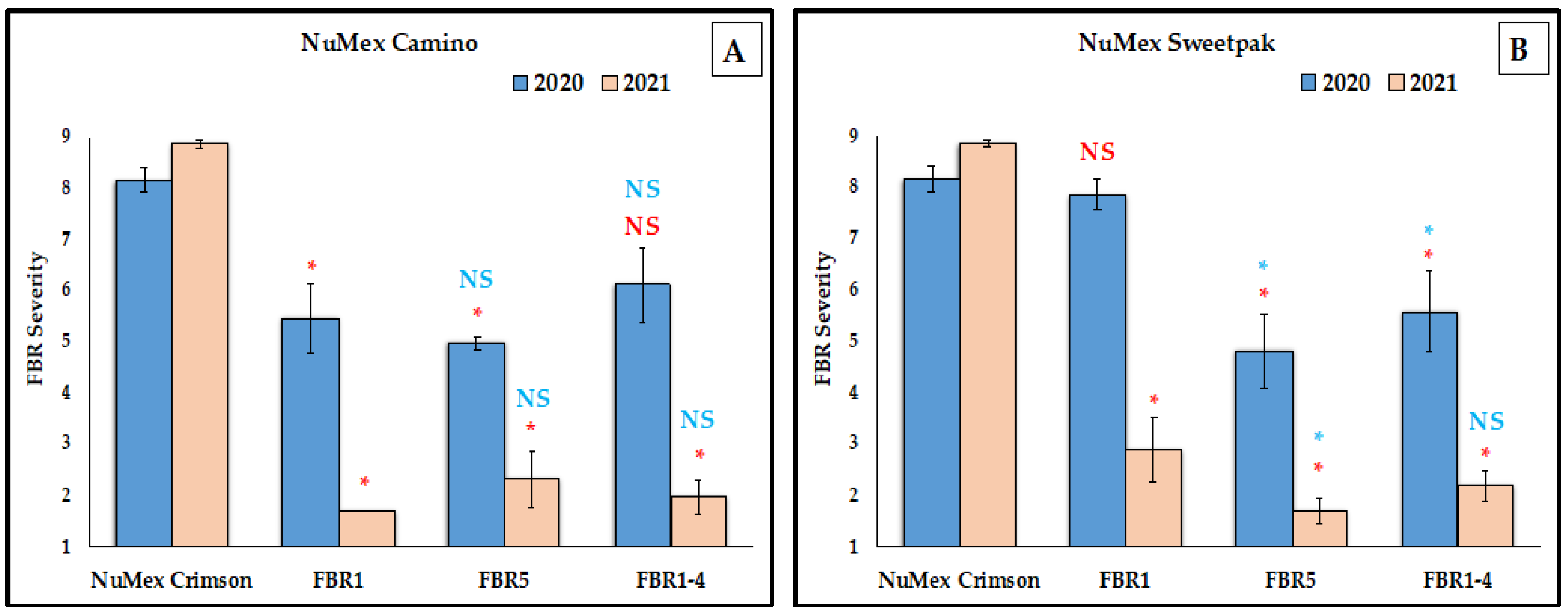 Horticulturae Free Full Text Selection Progress For Resistance To